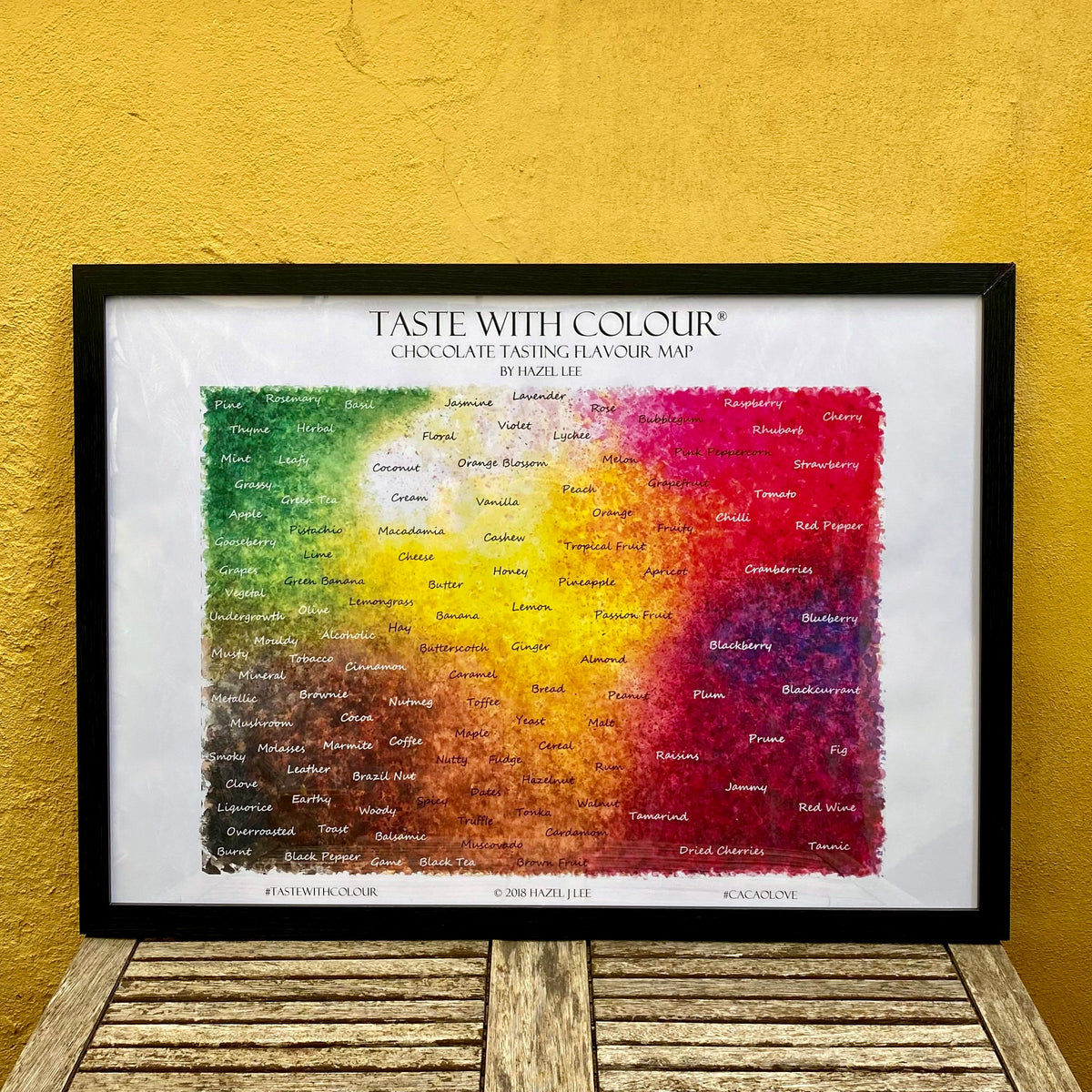 Additional Formats of Taste With Colour Maps